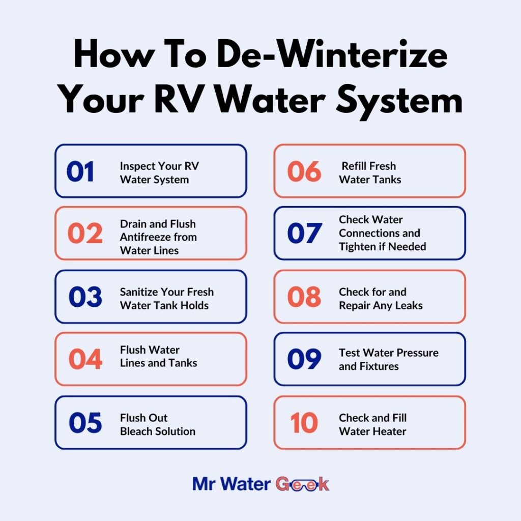 All the Details on How to De-Winterize Your RV Water System