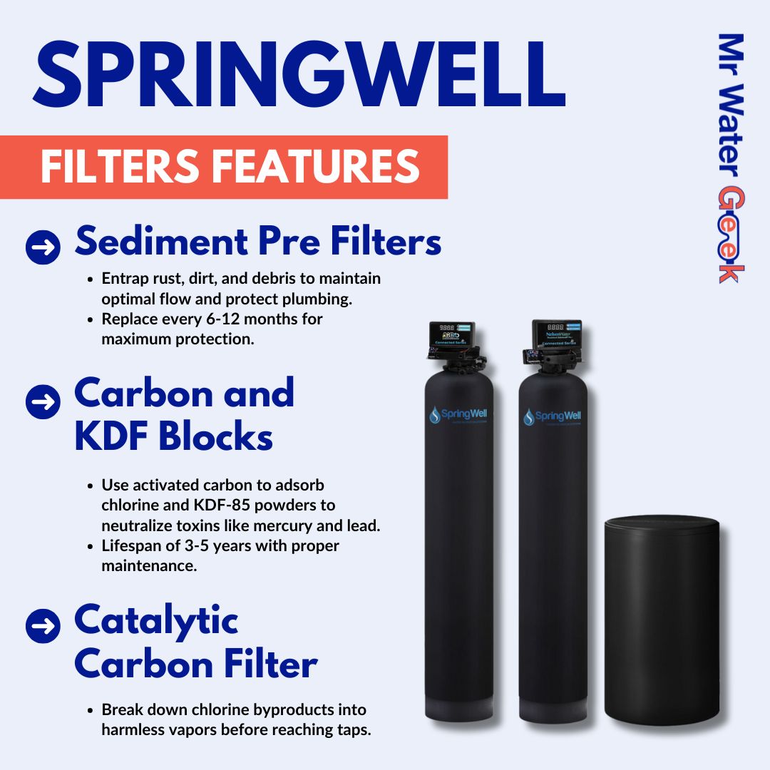 Springwell Water Filtration Vs Aquasana at Cheryl Allison blog