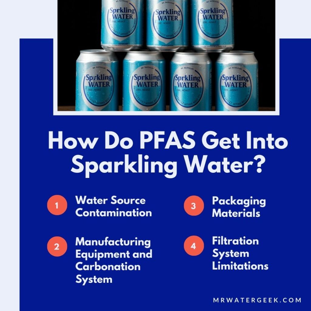 How PFAS Get Into Sparkling Water: A Consumer Safety Guide