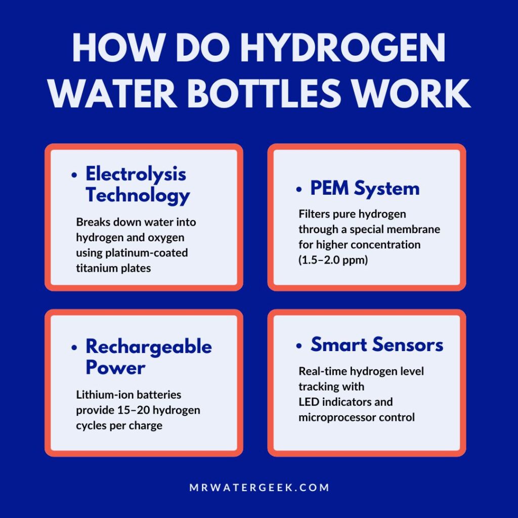 Why Is The Echo Water Bottle So Expensive: Everything to Know