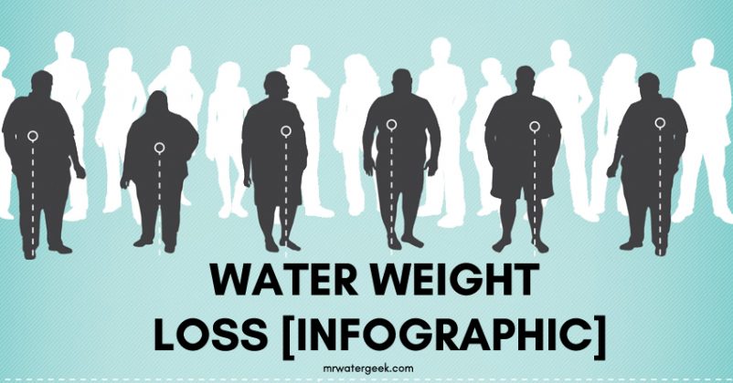 Water Drinking Plan for Successful 30-day Water Challenge