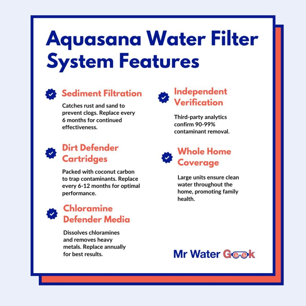 US Water Systems vs Aquasana: Water Filtration Comparison