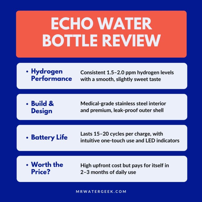 Why Is The Echo Water Bottle So Expensive: Everything to Know