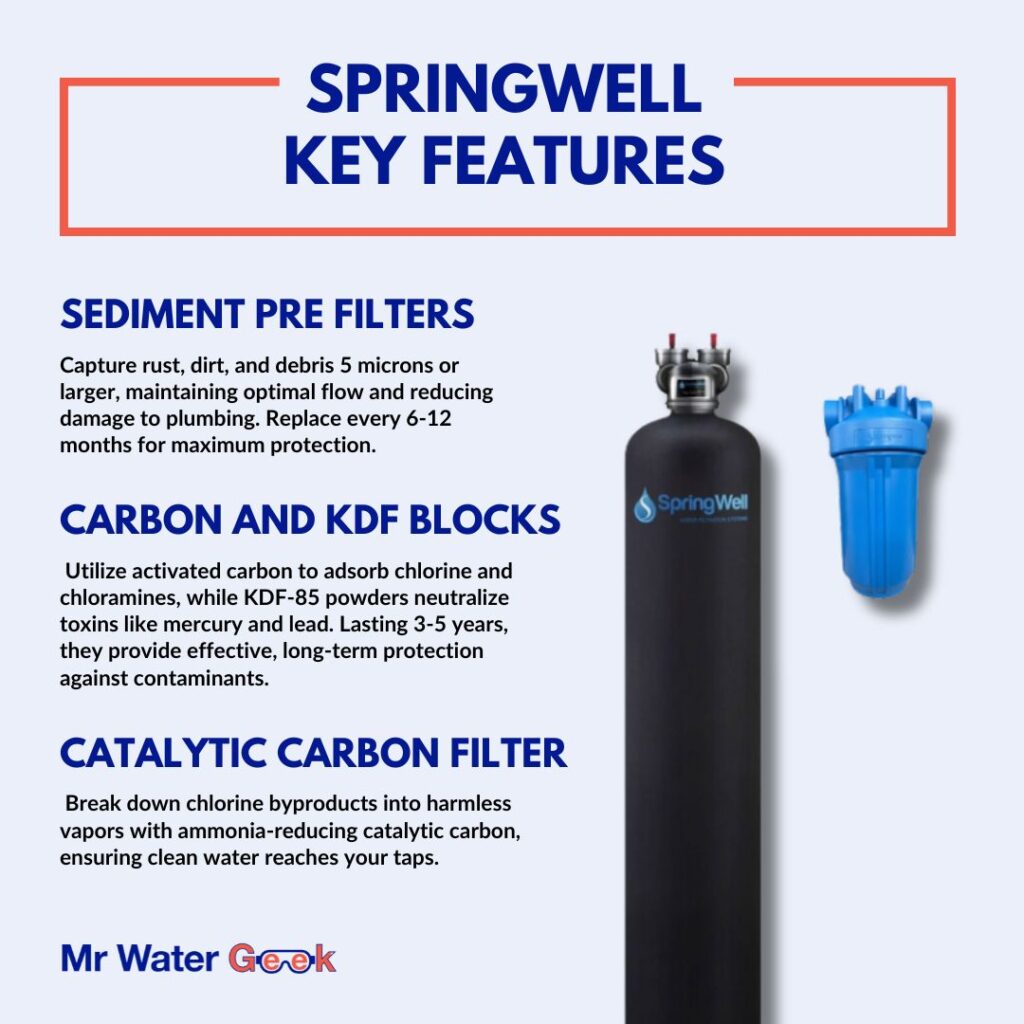 Softpro vs Springwell Overview: Whole Home Filters Edition