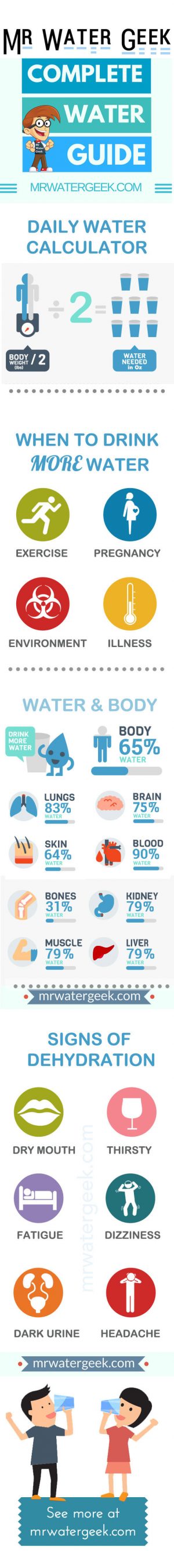 CRAZY Water Facts I Bet You Don't Know (Infographic)