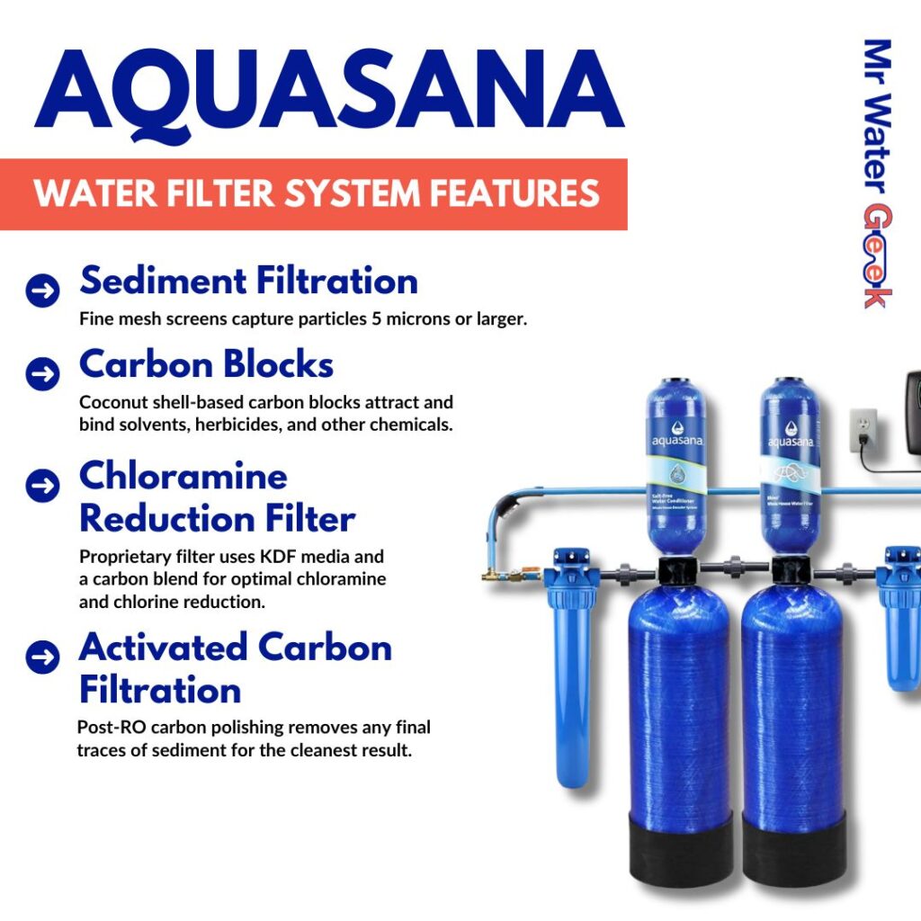 Springwell vs Aquasana: 2 Heavy Hitters in Home Water Filtration
